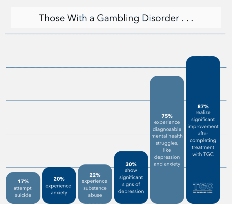 90% of Gamblers Quit Before They Hit It Big: Fact or Fiction | TGC